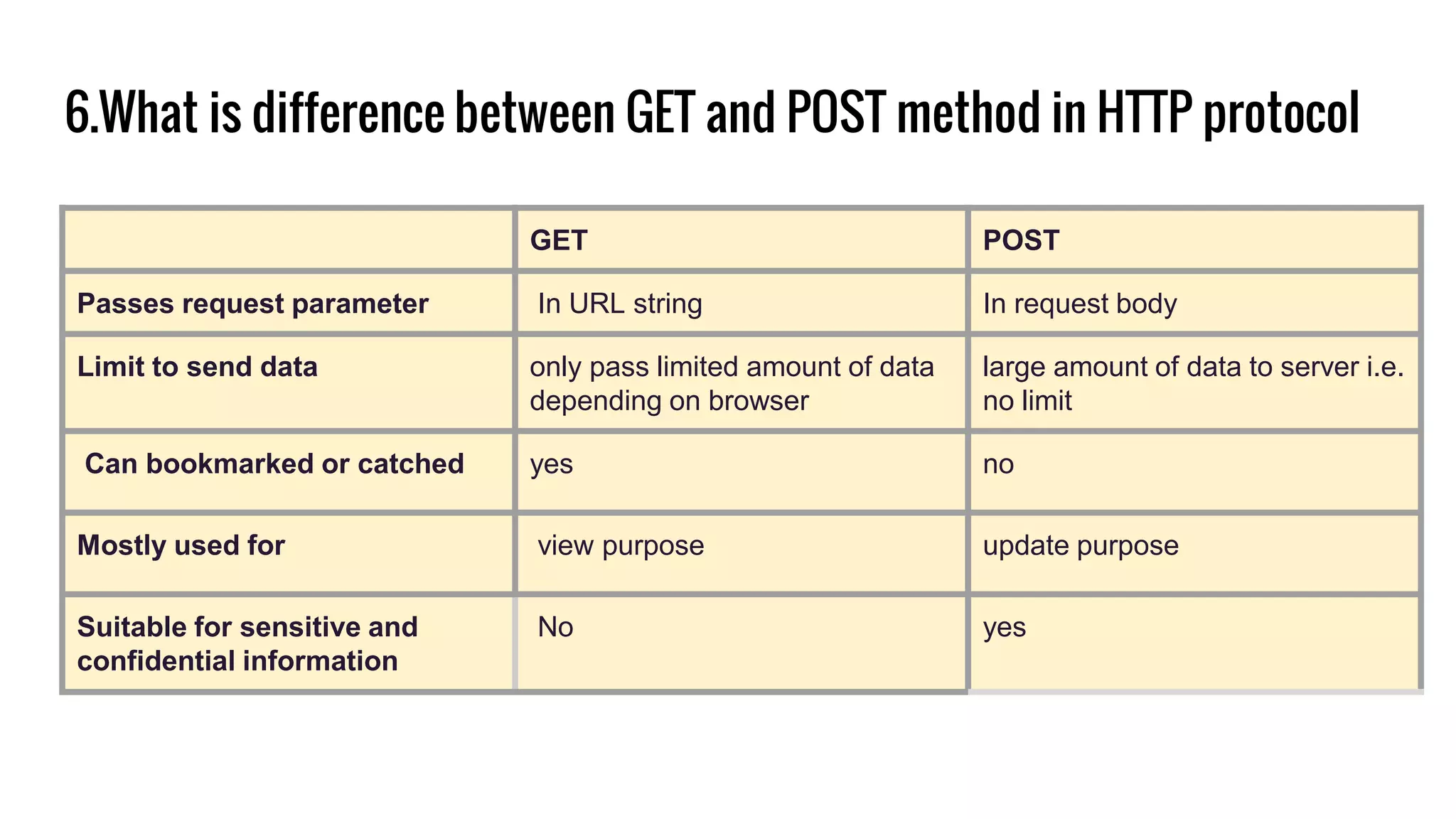Servlet and jsp interview questions | PPT