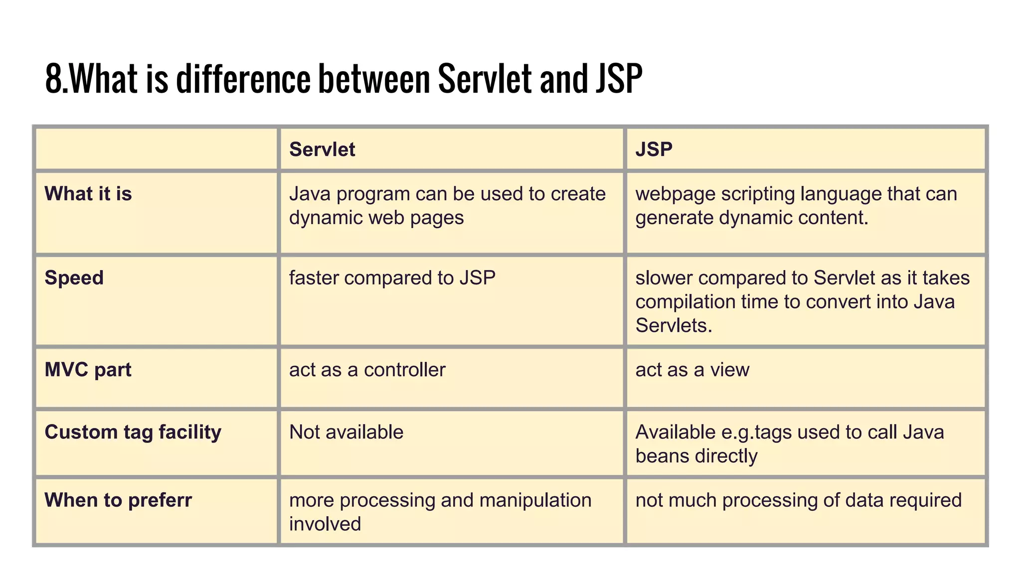 Servlet and jsp interview questions | PPT