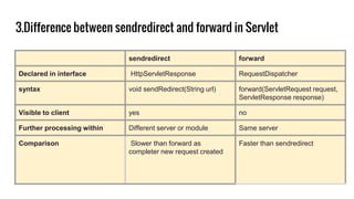 Servlet and jsp interview questions | PPT