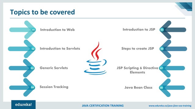 Servlet Tutorial Jsp Tutorial Advanced Java Tutorial Java