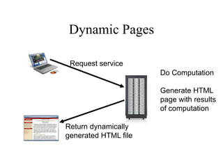 Servletarchitecture,lifecycle,get,post | PPT