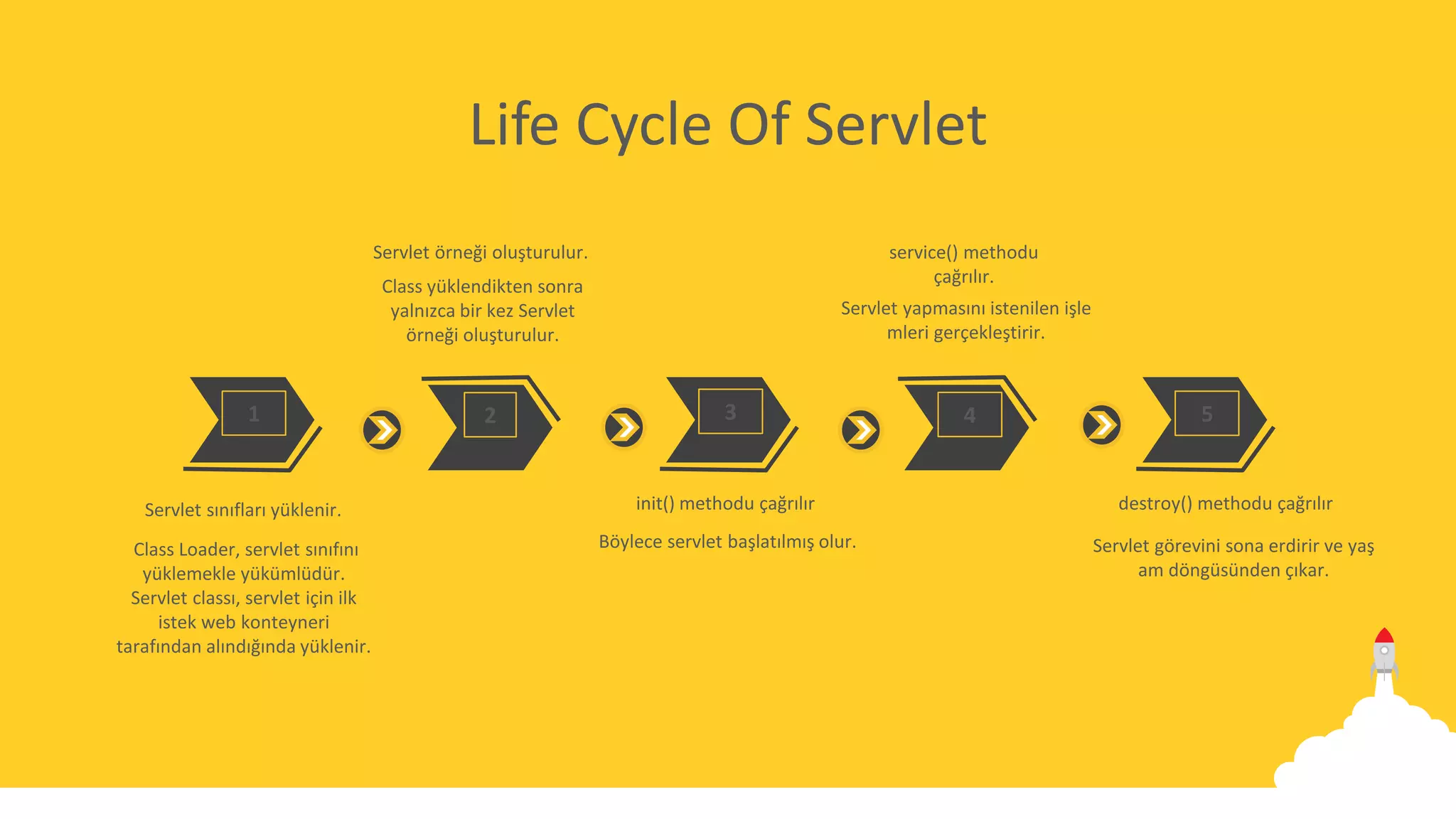 Servlet Container Nedir? | PPT