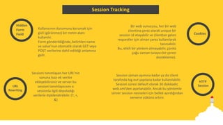 Servlet Container Nedir? | PPT