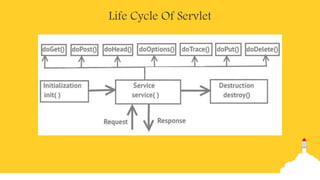 Servlet Container Nedir? | PPT