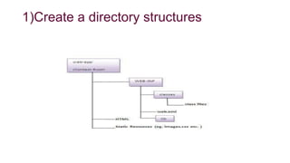 Servlet Demo (2).pptx