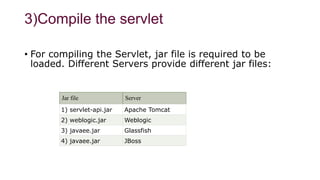 Servlet Demo (2).pptx