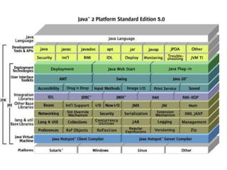 Java Servlet | PPT