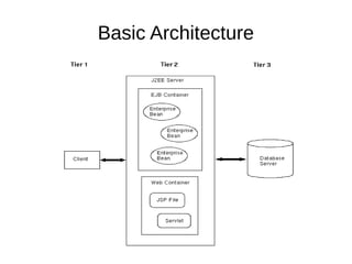 servlets and jsp | ODP