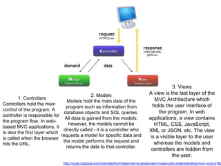 HeadFisrt Servlet&JSP Chapter 3 | PPT