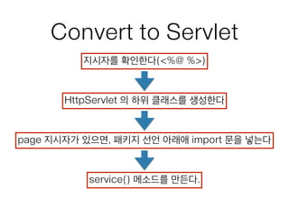 Jsp convert to Servlet | PPT