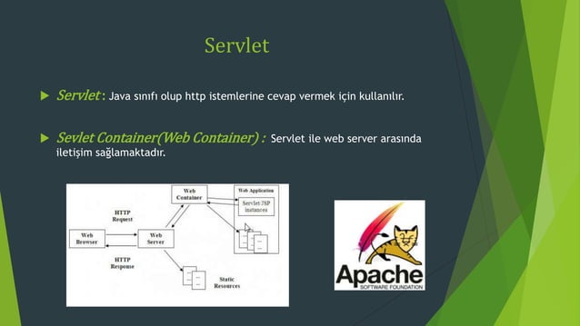 Servlet and JSP Lifecycle | PPTX