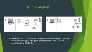 Servlet and JSP Lifecycle | PPTX