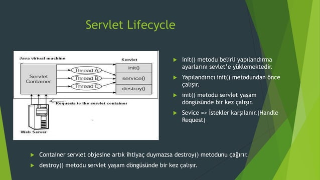Servlet and JSP Lifecycle | PPTX
