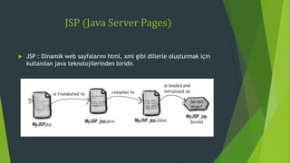 Servlet and JSP Lifecycle | PPT
