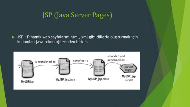 Servlet And Jsp Lifecycle Ppt