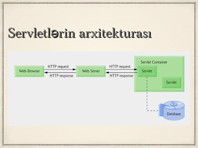 Servlet and jsp presentation | PPT