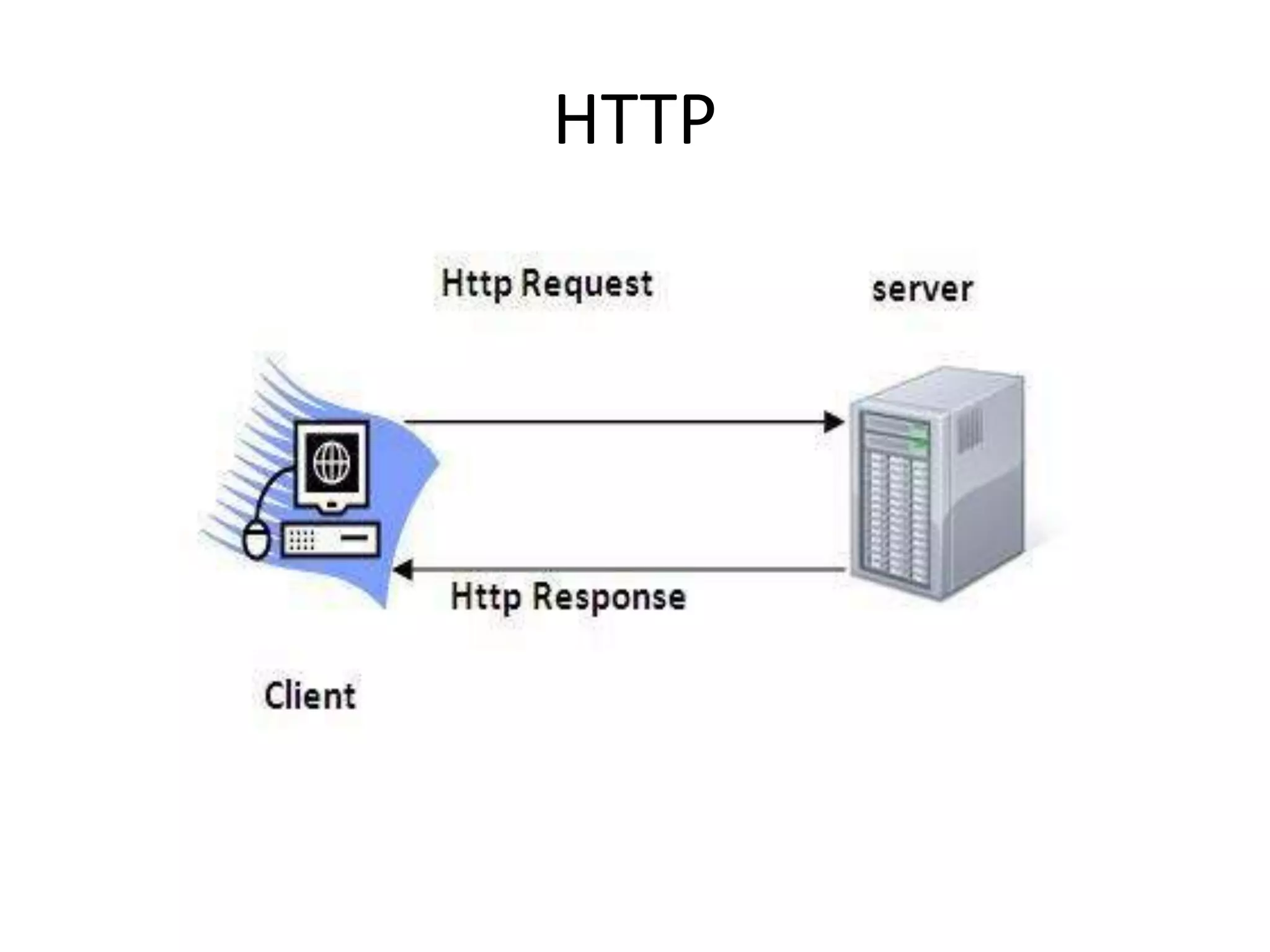 Servlet life cycle | PPT
