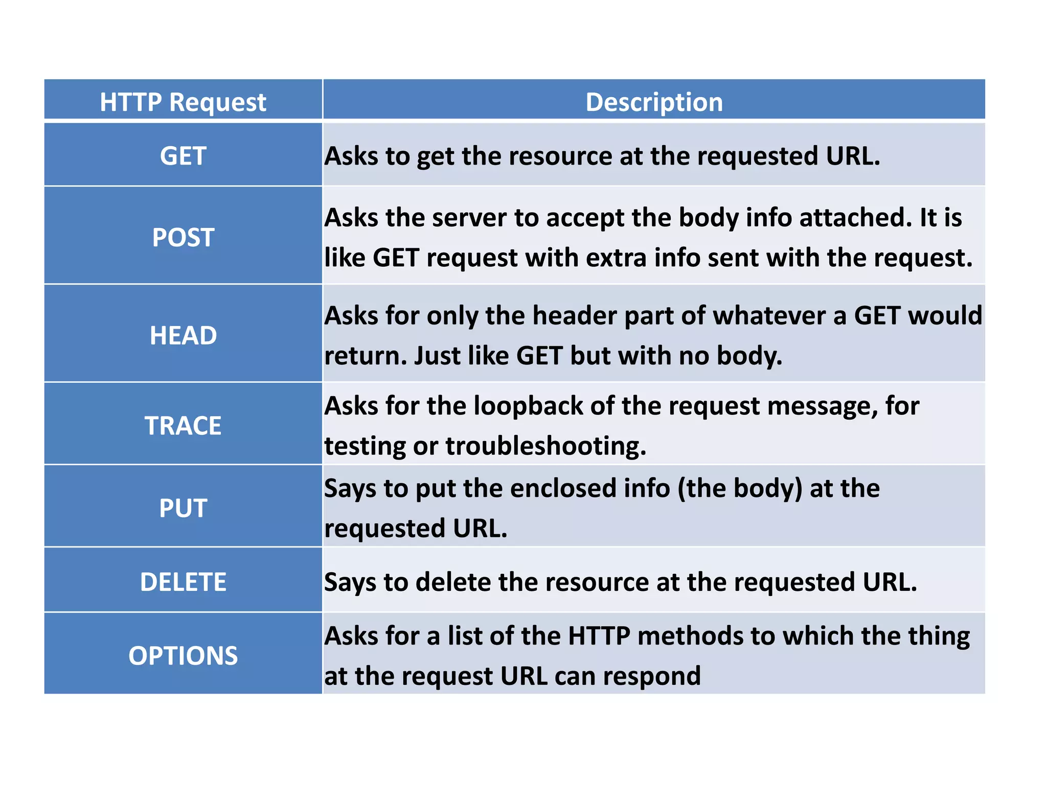 Servlet life cycle | PPT