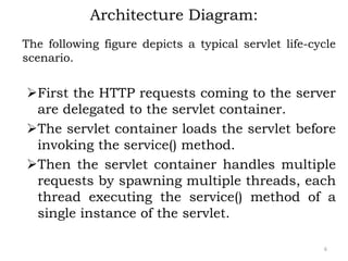 Servlet life cycle | PPT