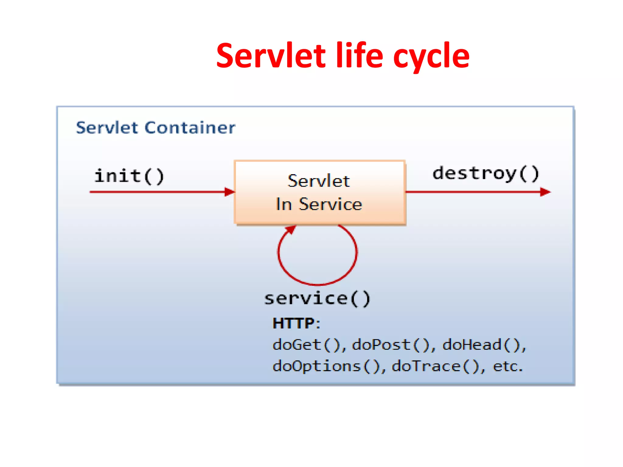 servlet_lifecycle.pdf