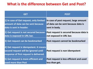 servlet_lifecycle.pdf