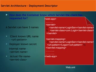 Basics Of Servlet | PPT | Web Development | Internet