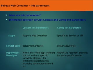 Basics Of Servlet | PPT | Web Development | Internet