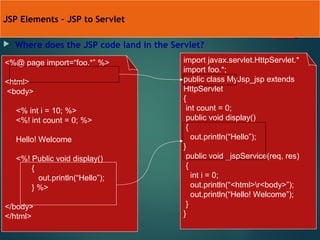 Basics Of Servlet | PPT | Web Development | Internet
