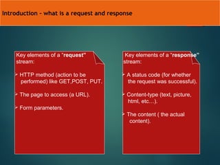 Basics Of Servlet | PPT | Web Development | Internet