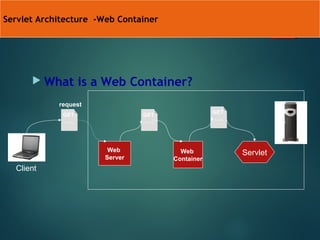 Basics Of Servlet | PPT | Web Development | Internet