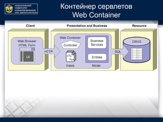 servlets1.pdf | Web Development | Internet
