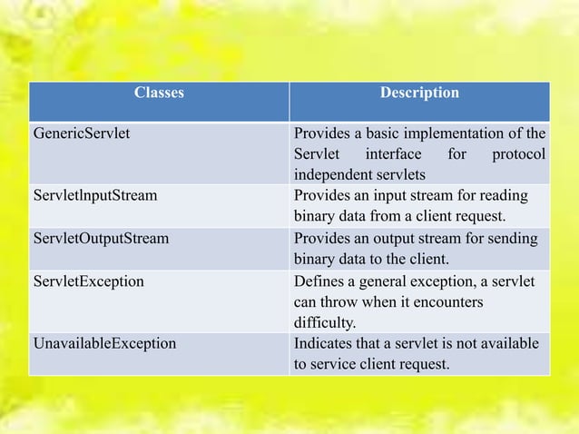 Servlets api overview | PPT