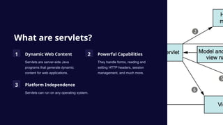 Introduction to Servlets topic for https | PPTX