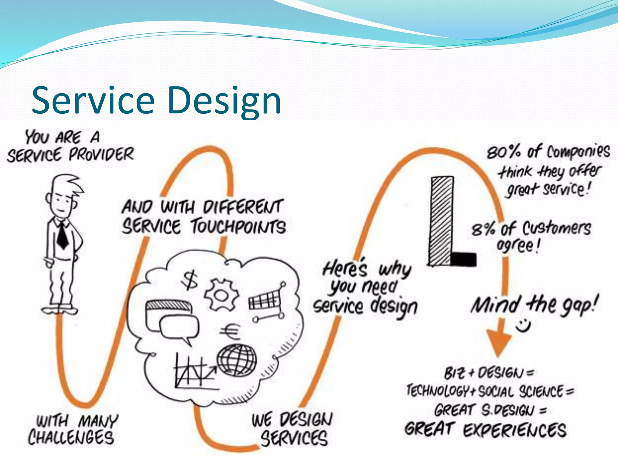 7 Ps of Service & service design | PPT