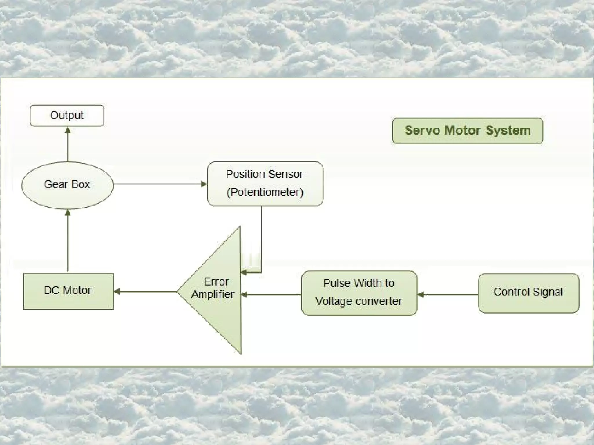 Understanding Common Servo Motors | PPT