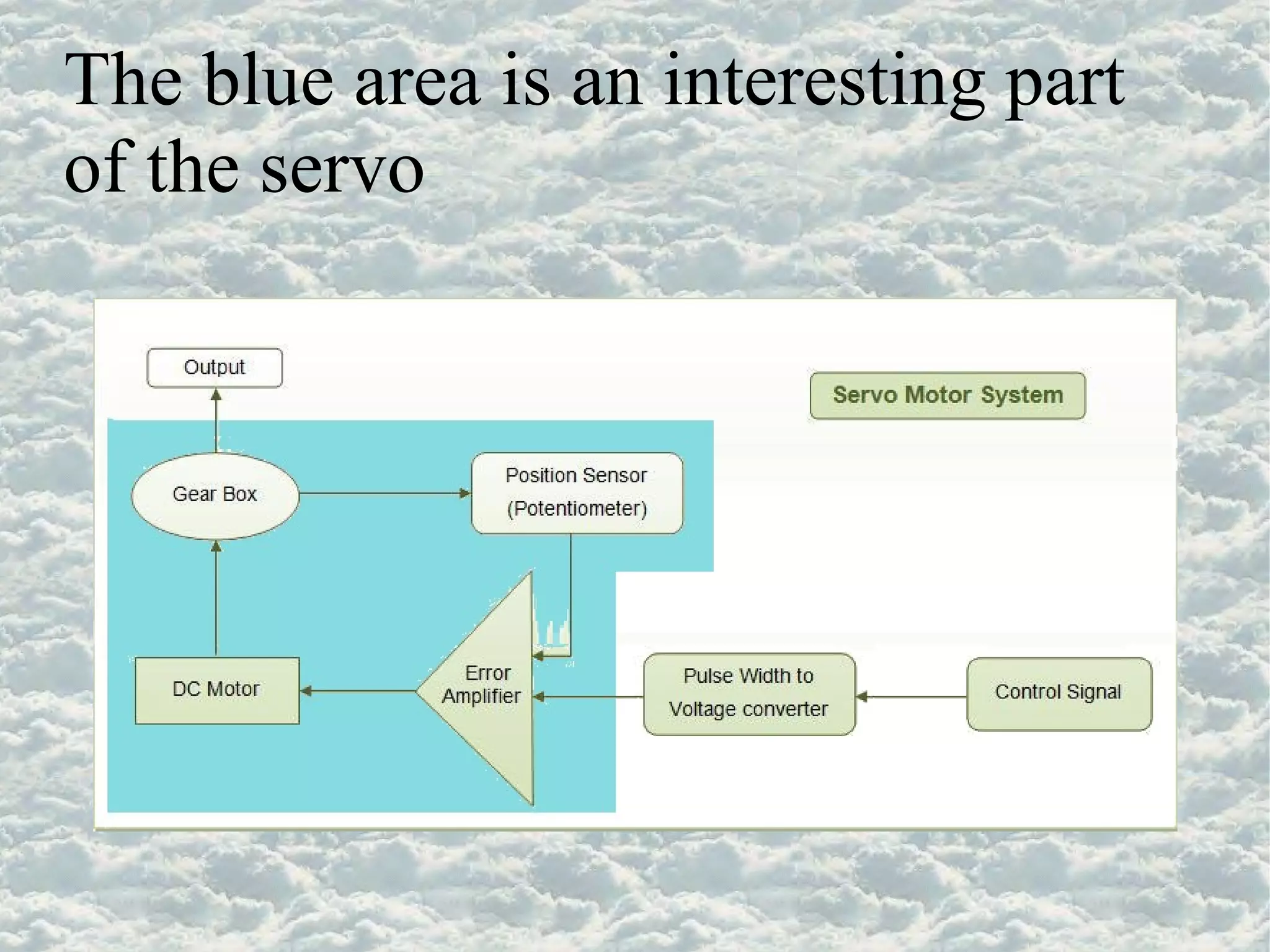 Understanding Common Servo Motors | PPT