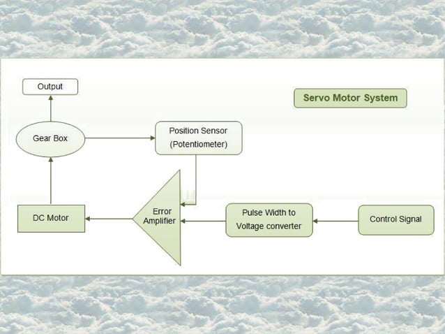Understanding Common Servo Motors | PPT