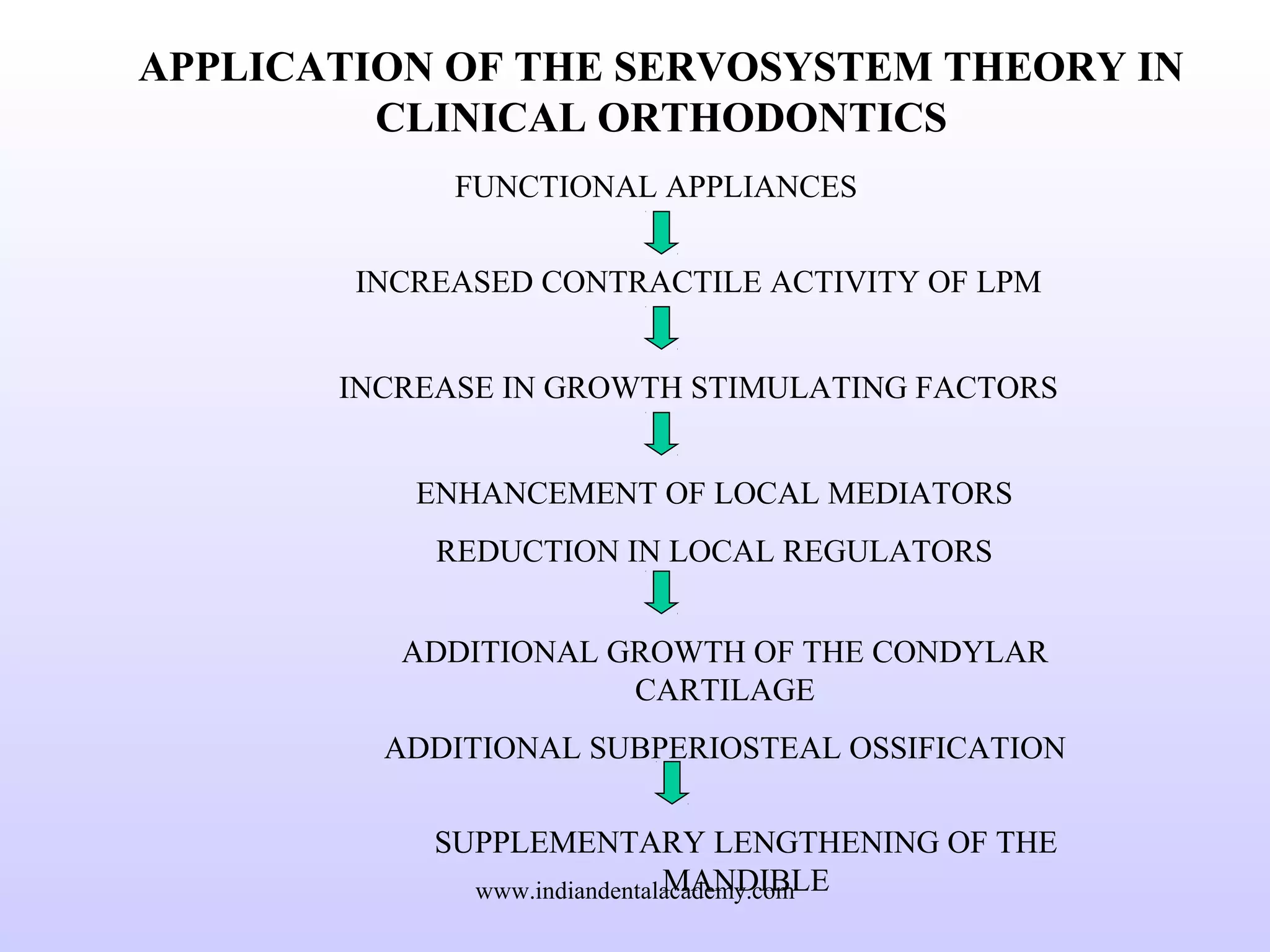 Servo system in orthodontics | PPT