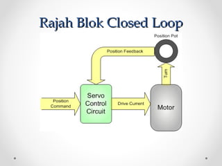 Motor servo>>>))))) | PPT