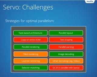 Servo: The parallel web engine | PDF