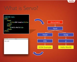 Servo: The parallel web engine | PDF