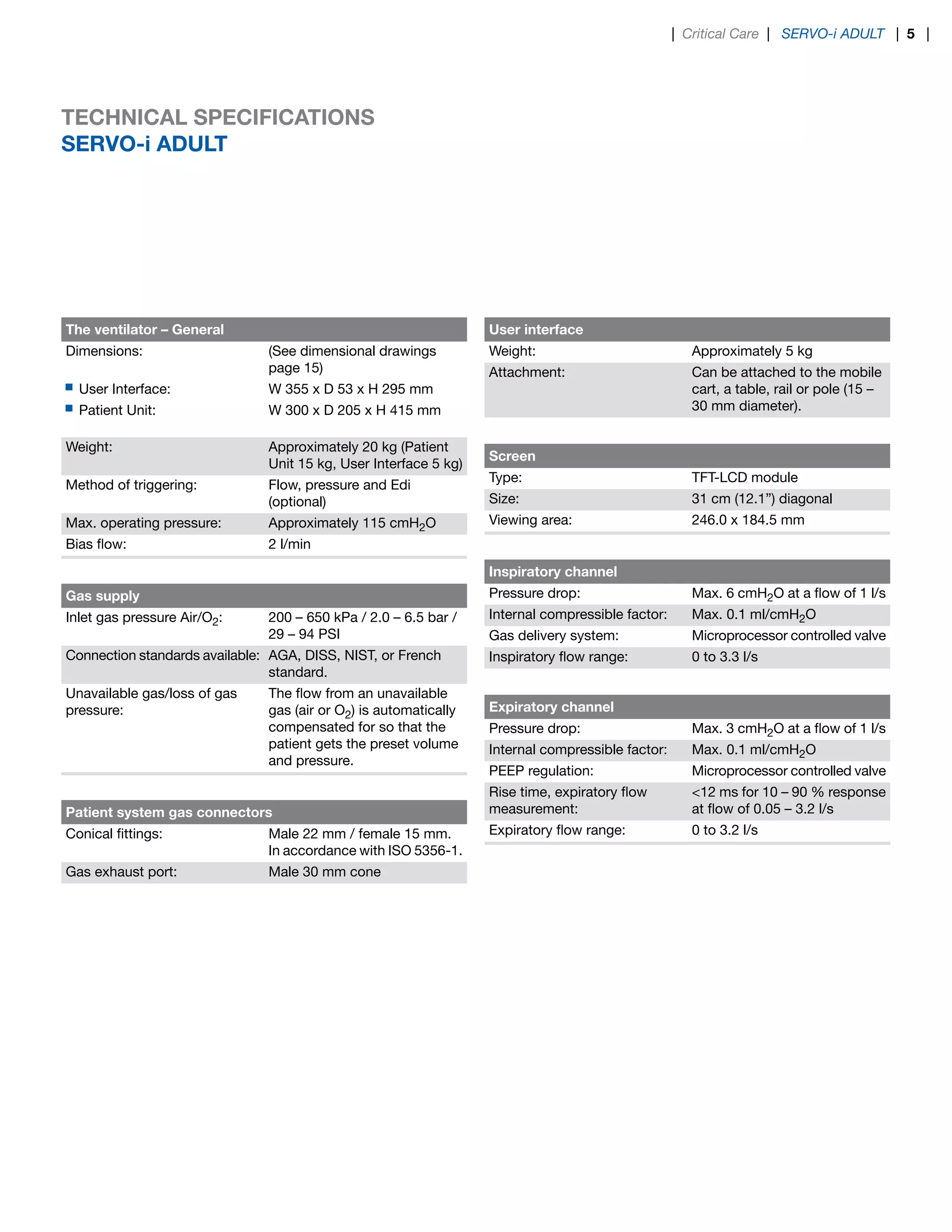 Servo-i Ventilator | PDF