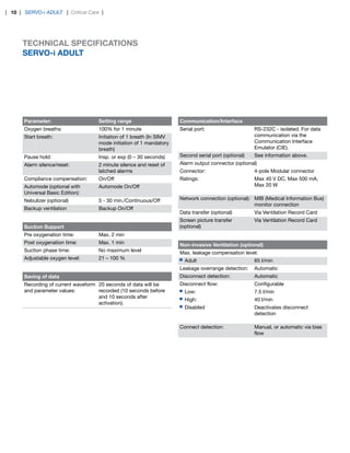 Servo-i Ventilator | PDF
