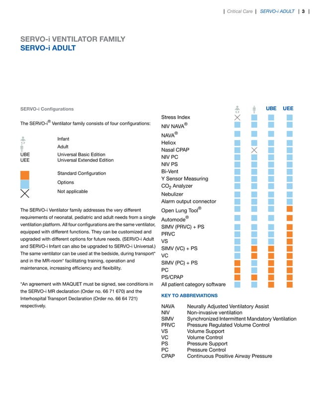 Servo-i Ventilator | PDF | Operating Systems | Computer Software and ...