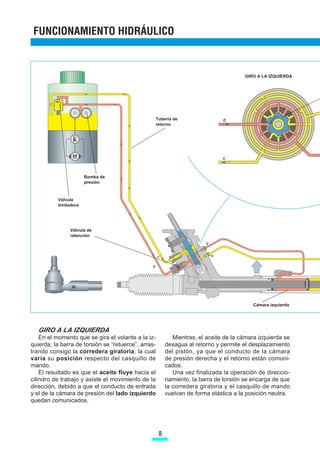 SERVODIRECCION ELECTROHIDRAULICA.pdf