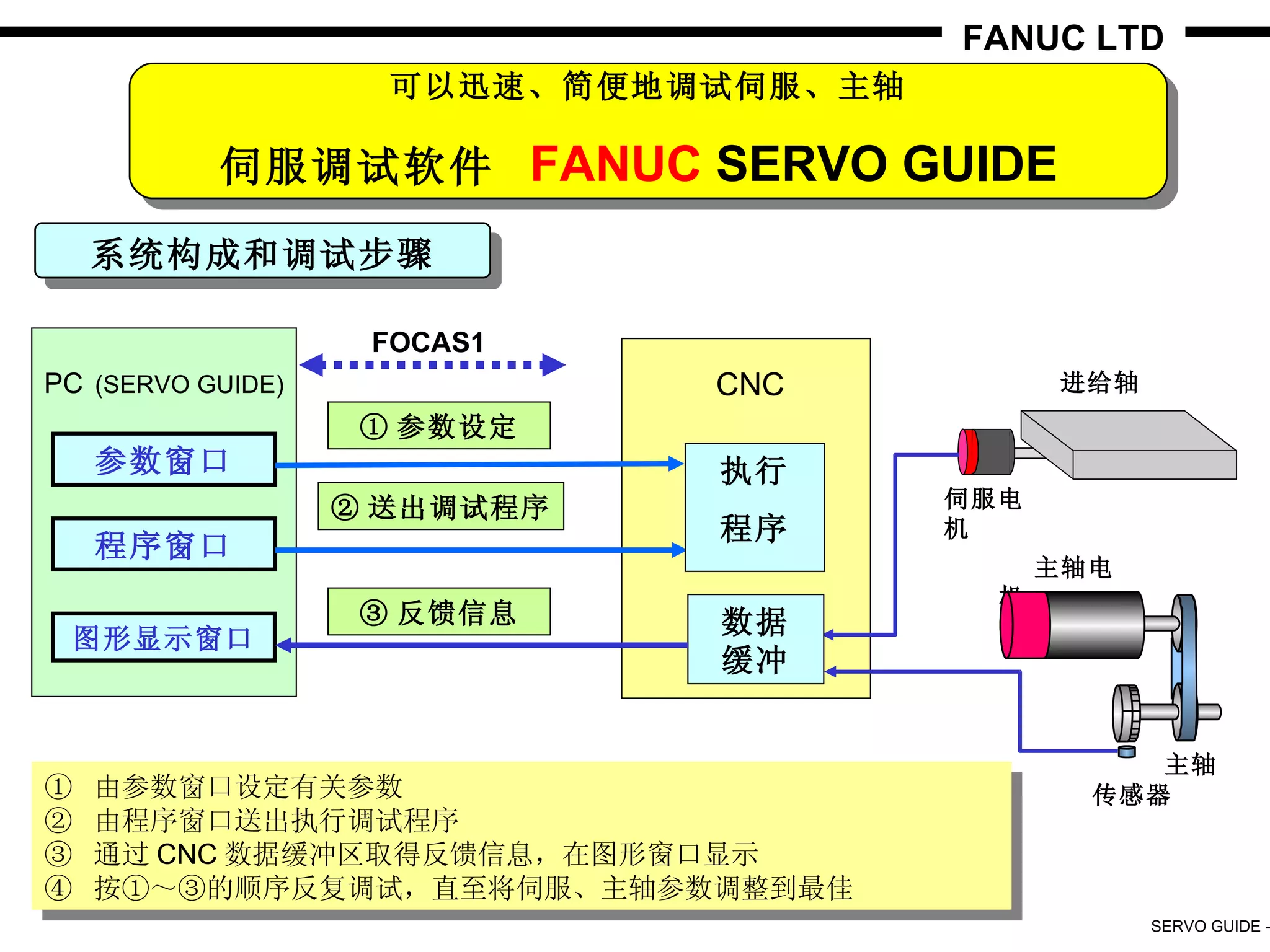 Servo guide（中文） | PPT