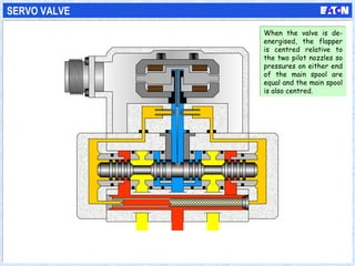 Servo(n) | PPT | Technology & Computing