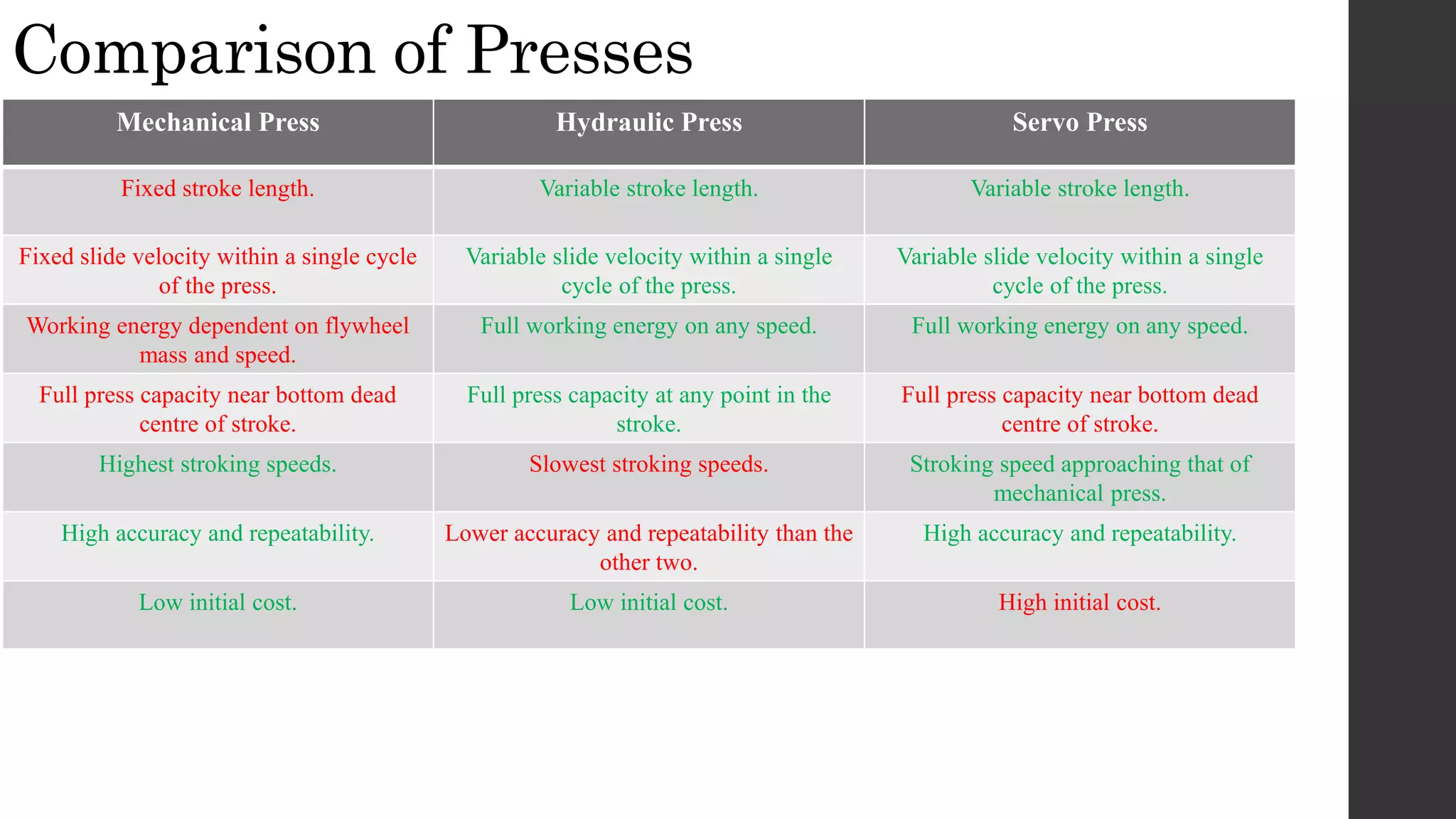 Servo press in sheet metal forming | PPTX