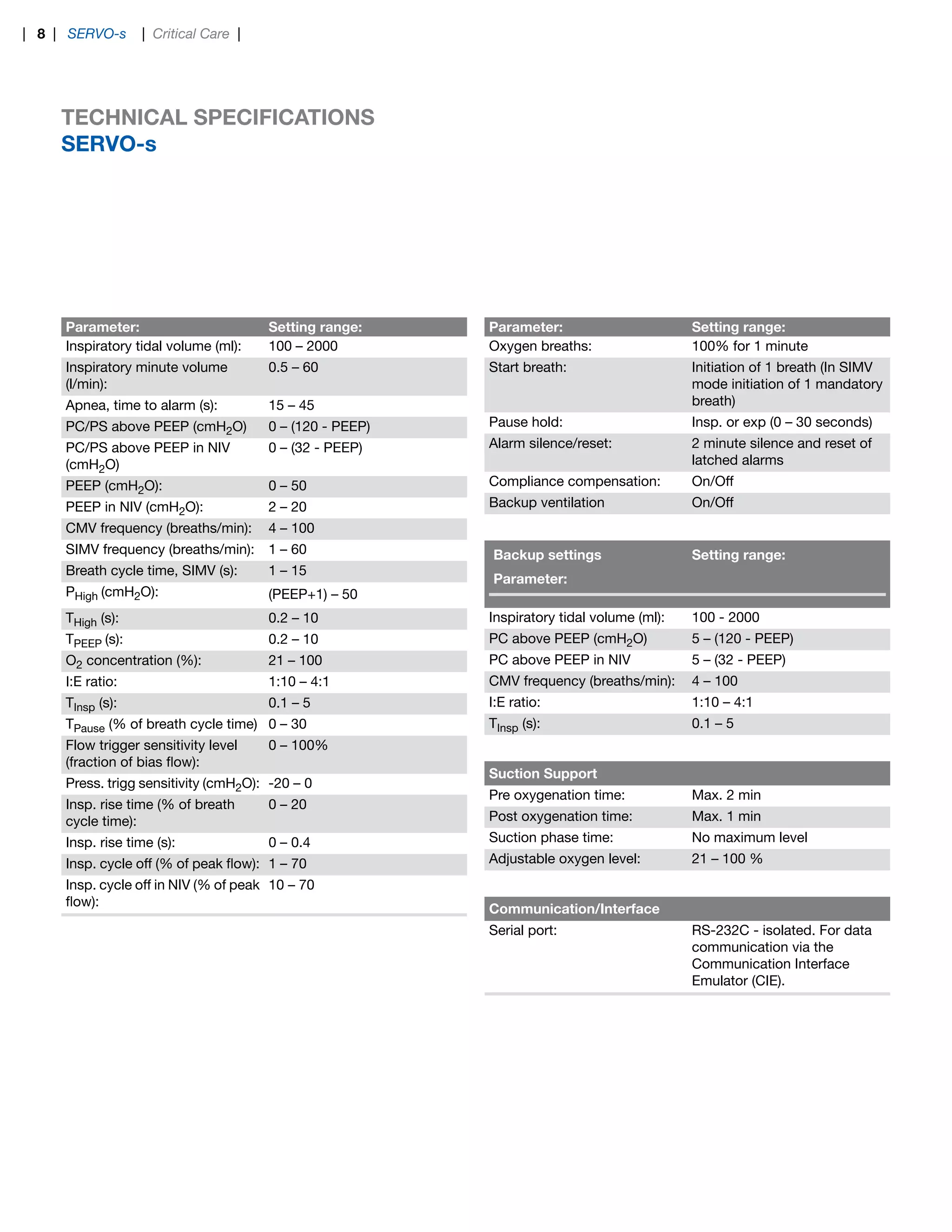 TECHNICAL SPECIFICATIONS SERVO-s | PDF