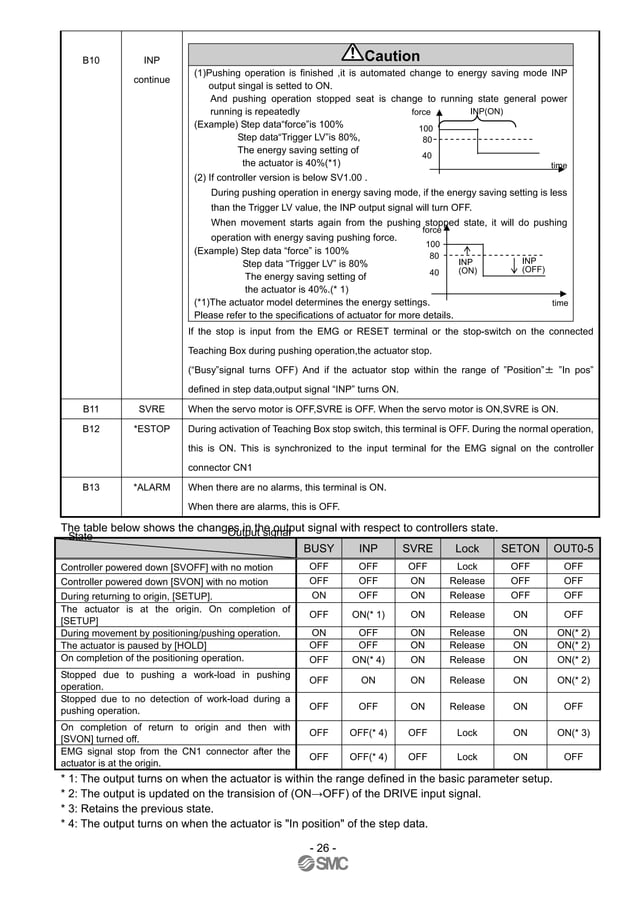 Servo smc | PDF | Computer Peripherals | Computing